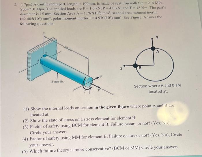 Solved 2. (17pts) A cantilevered part, length is 100 mm, is | Chegg.com