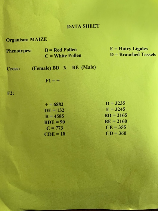 1. Identify the mode of inheritance of each phenotome | Chegg.com