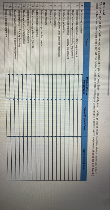 Solved Problem 18-2A Classifying costs LO C2, C3 The | Chegg.com
