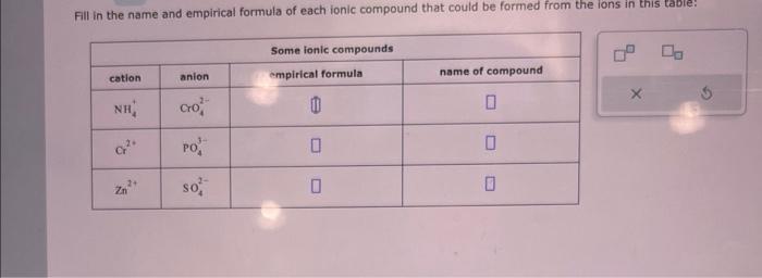 Solved Fill in the name and empirical formula of each ionic | Chegg.com