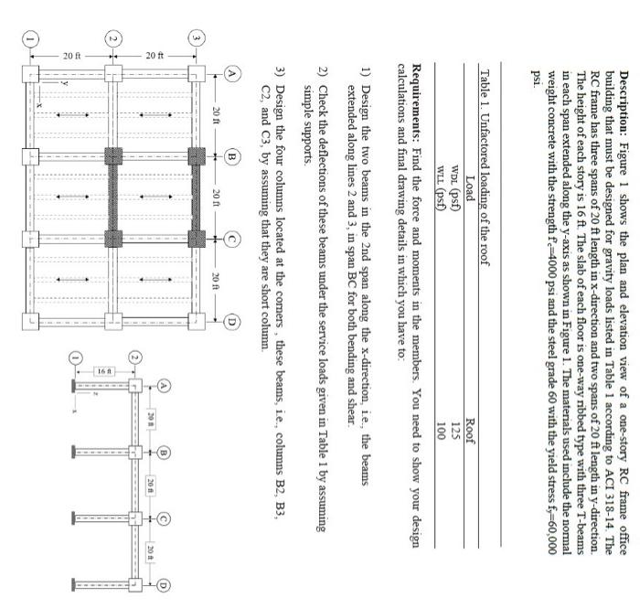Solved Description: Figure 1 shows the plan and elevation | Chegg.com