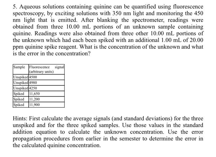 Solved 5. Aqueous solutions containing quinine can be | Chegg.com