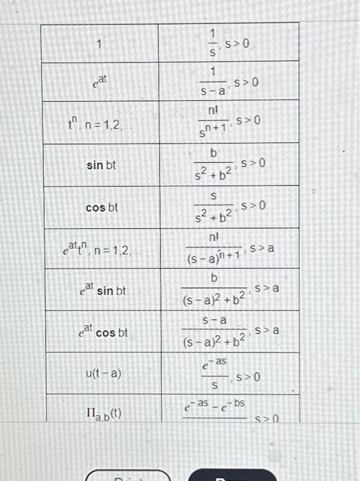 Solved The current I(t) in an LC series circuit is governed | Chegg.com