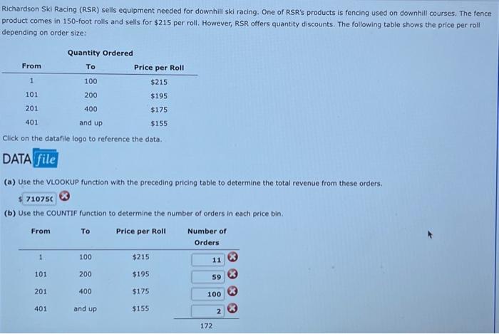 Richardson Ski Racing (RSR) sells equipment needed | Chegg.com