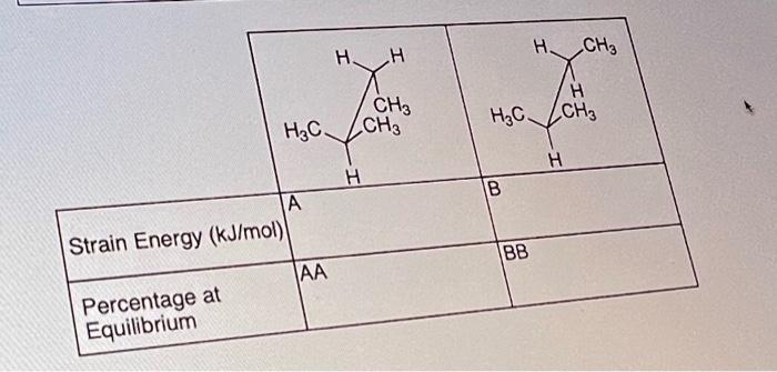 Solved Calculate the strain energy for each conformation. | Chegg.com