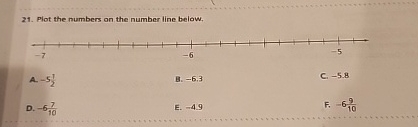 Solved Plot the numbers on the number line | Chegg.com
