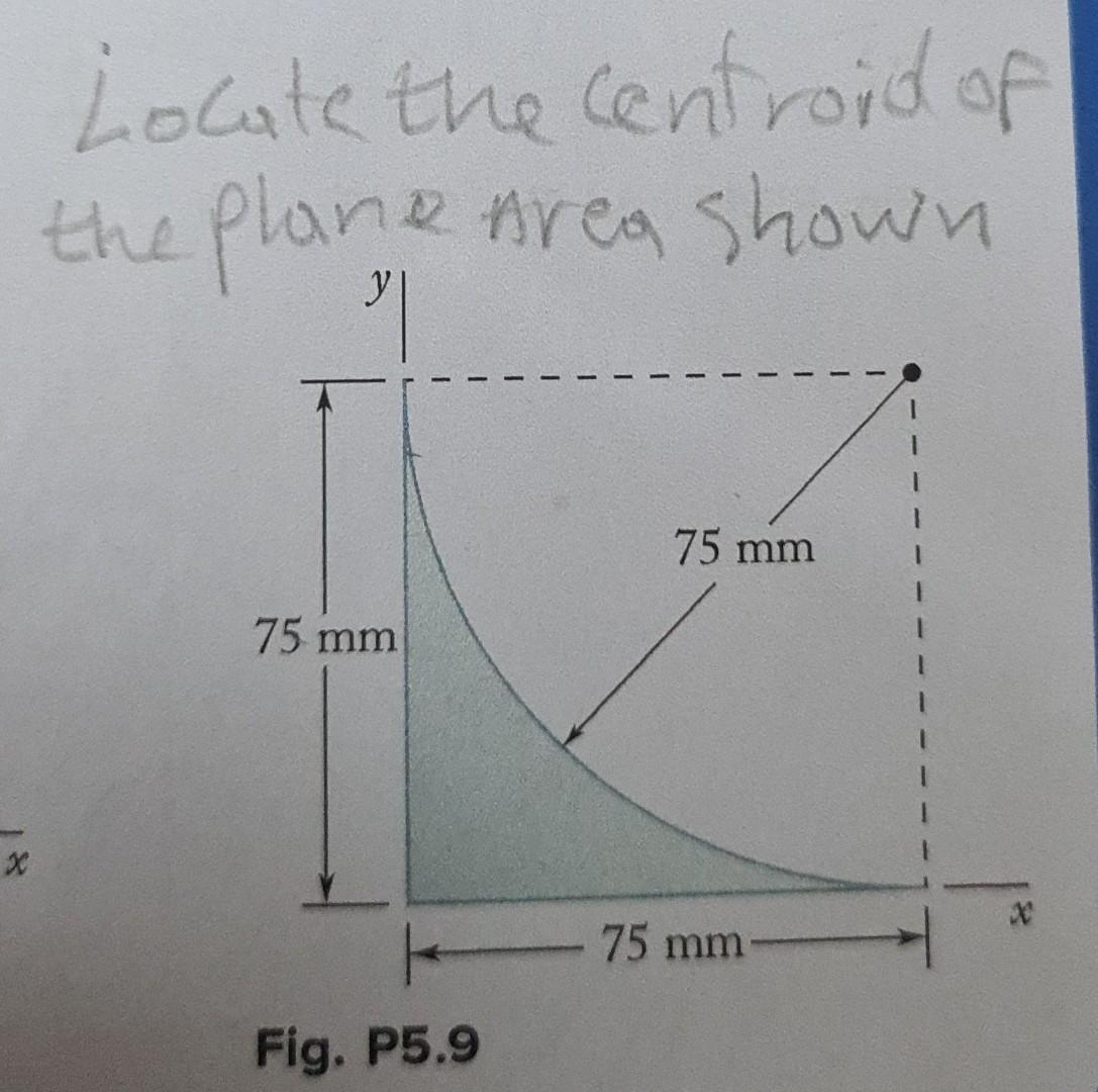 [Solved]: Lolate the centroid of the plane Area Sh