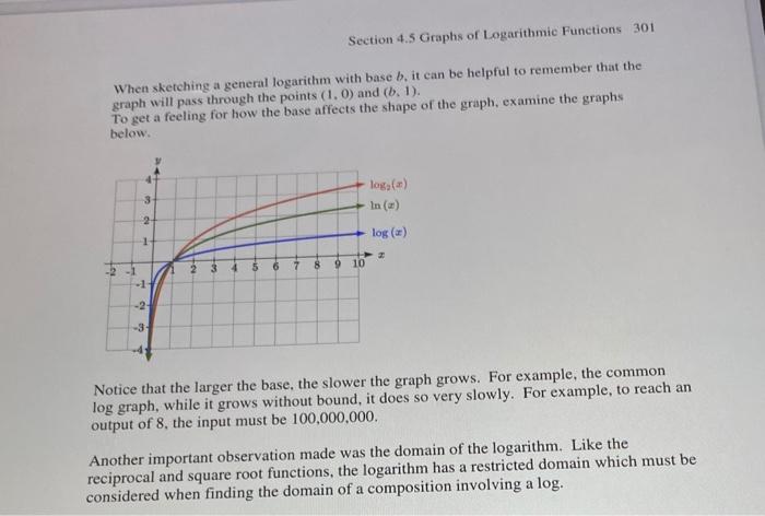 Solved 4.5 Graphs of Logarithmic Functions Answer the | Chegg.com