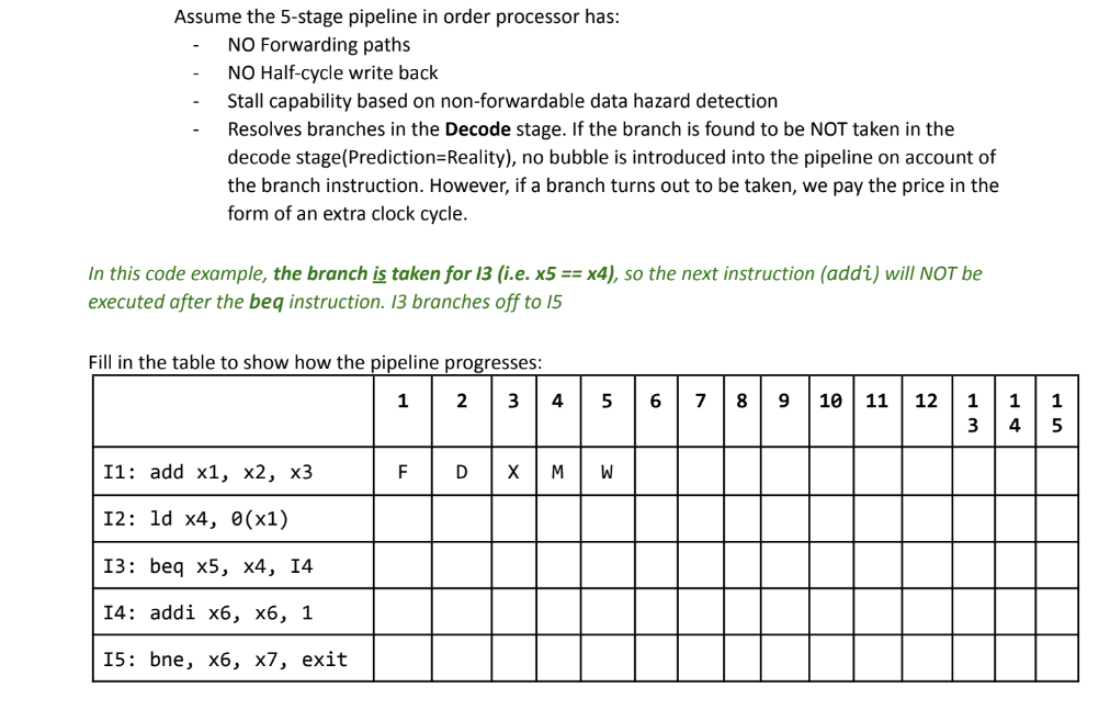 Solved Assume the 5-stage pipeline in order processor has:- | Chegg.com