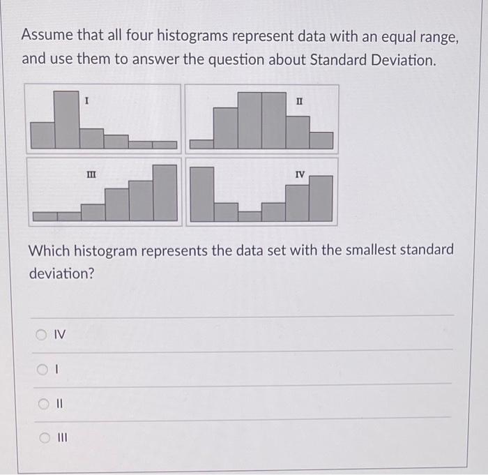 Solved Assume that all four histograms represent data with | Chegg.com