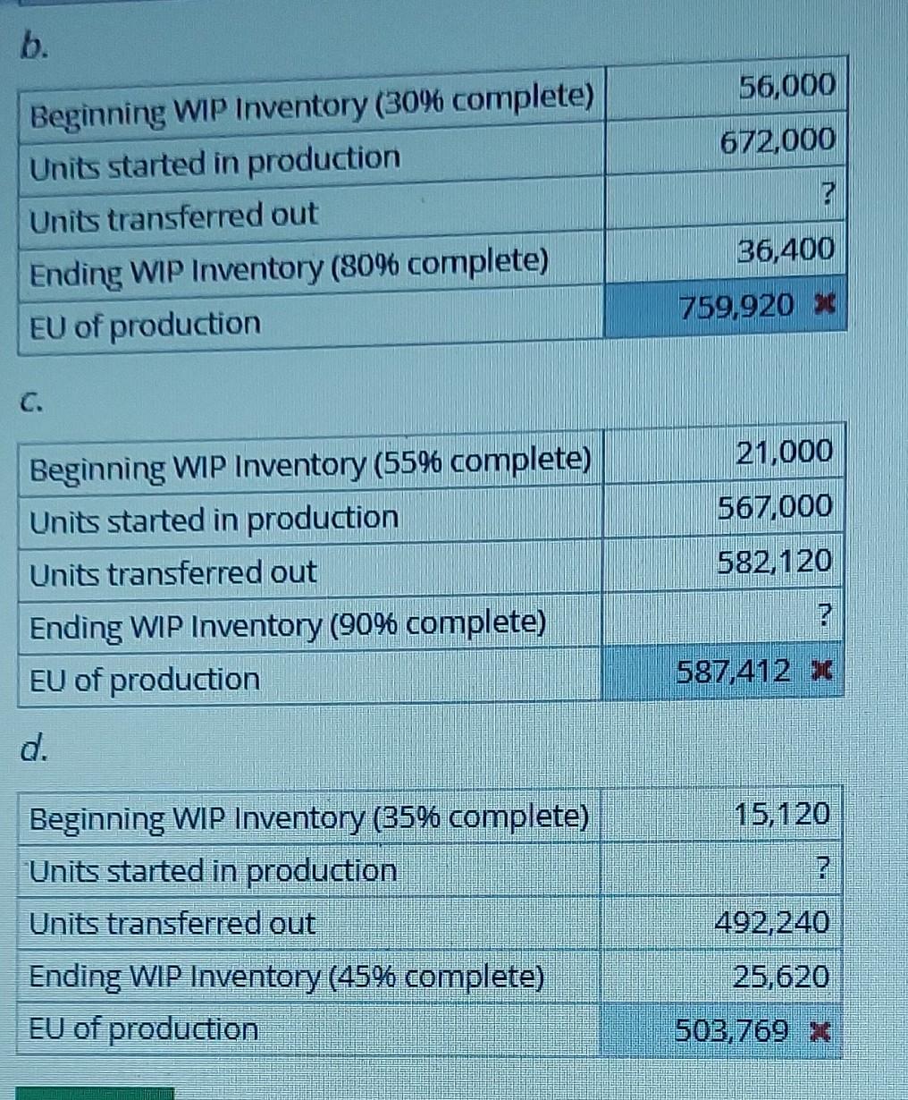 Solved FIFO EUP in manufacturing its products, Trevano Corp. | Chegg.com