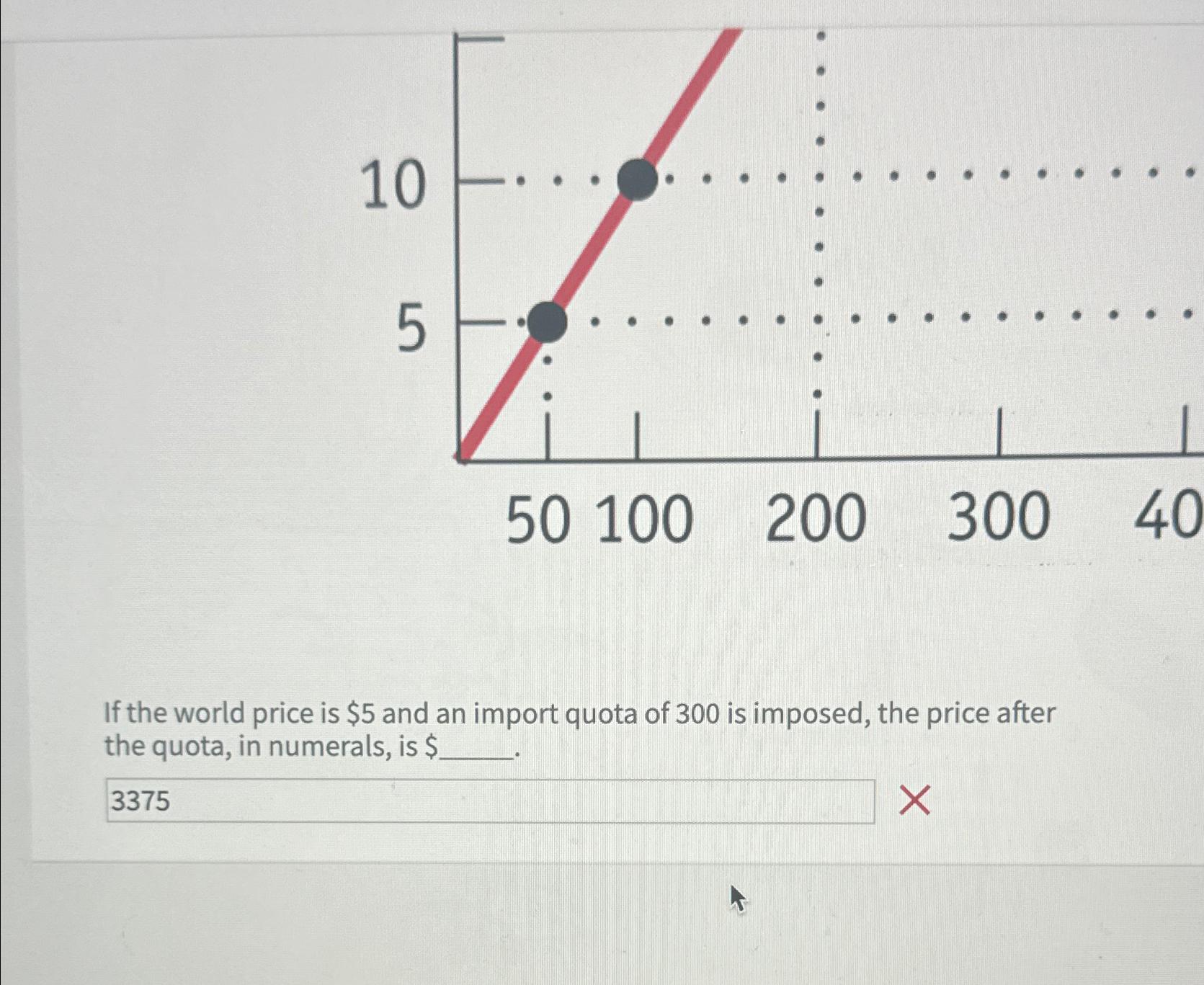 Solved If the world price is $5 ﻿and an import quota of 300 | Chegg.com