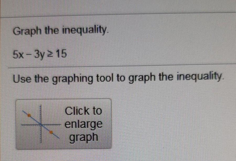 Solved Graph the inequality. 5x - 3y 2 15 Use the graphing | Chegg.com