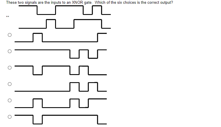 Solved These two signals are the inputs to an XNOR gate. | Chegg.com