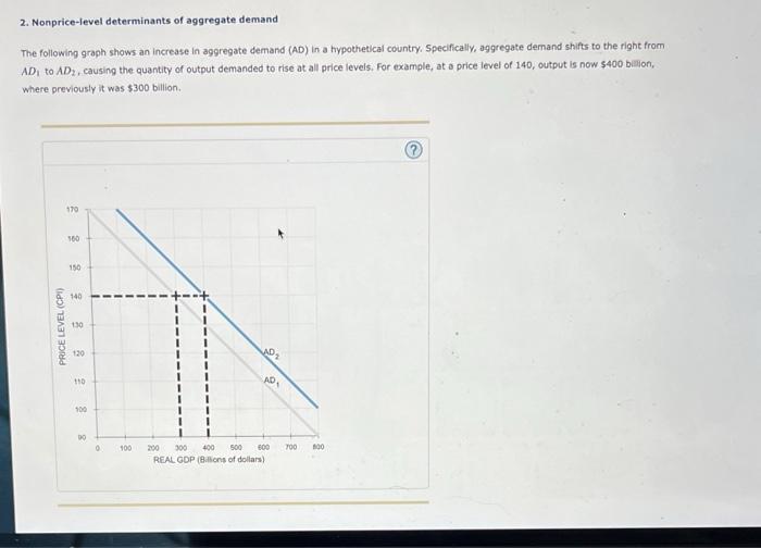 Solved 2. Nonprice-level determinants of aggregate demand | Chegg.com