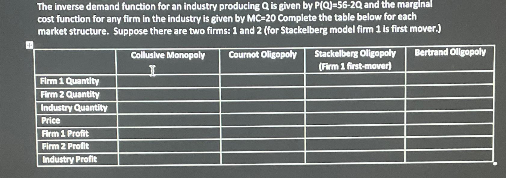 Solved The inverse demand function for an industry producing | Chegg.com