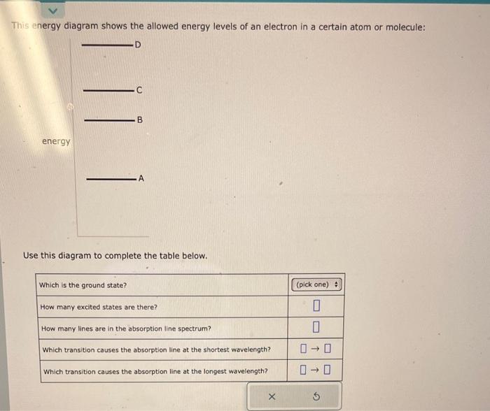 Solved This energy diagram shows the allowed energy levels | Chegg.com