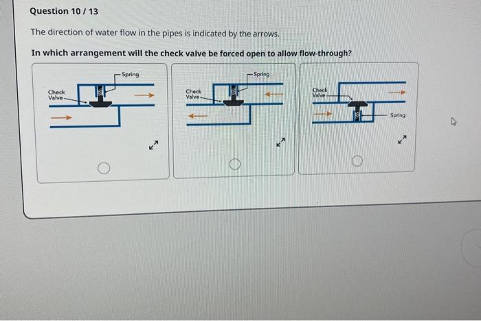 Solved The direction of water flow in the pipes is indicated | Chegg.com