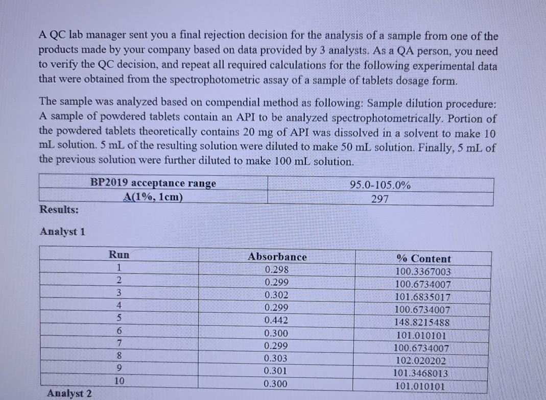 A QC lab manager sent you a final rejection decision | Chegg.com