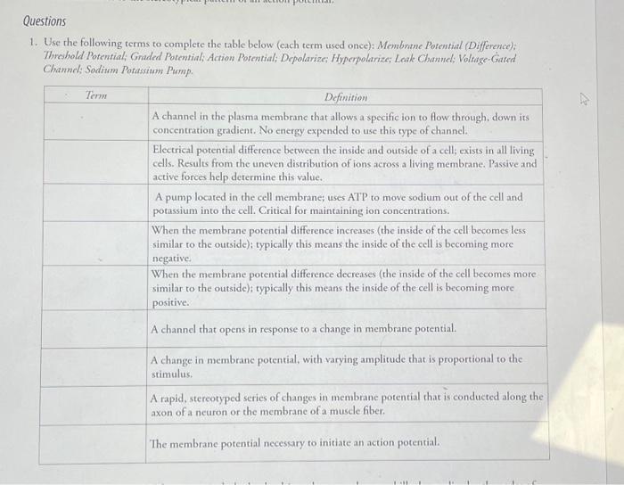 Solved Questions 1. Use the following terms to complete the | Chegg.com