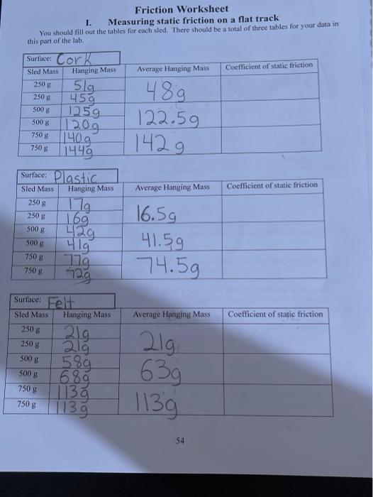 Solved Friction Worksheet I. Measuring static friction on a | Chegg.com