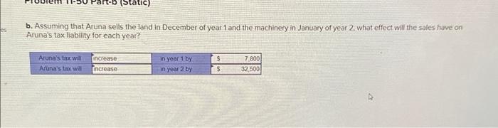 Solved Required information Problem 11-50 (LO 11-5) (Static) | Chegg.com