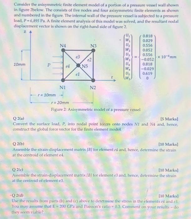Solved Consider the axisymmetric finite element model of a | Chegg.com