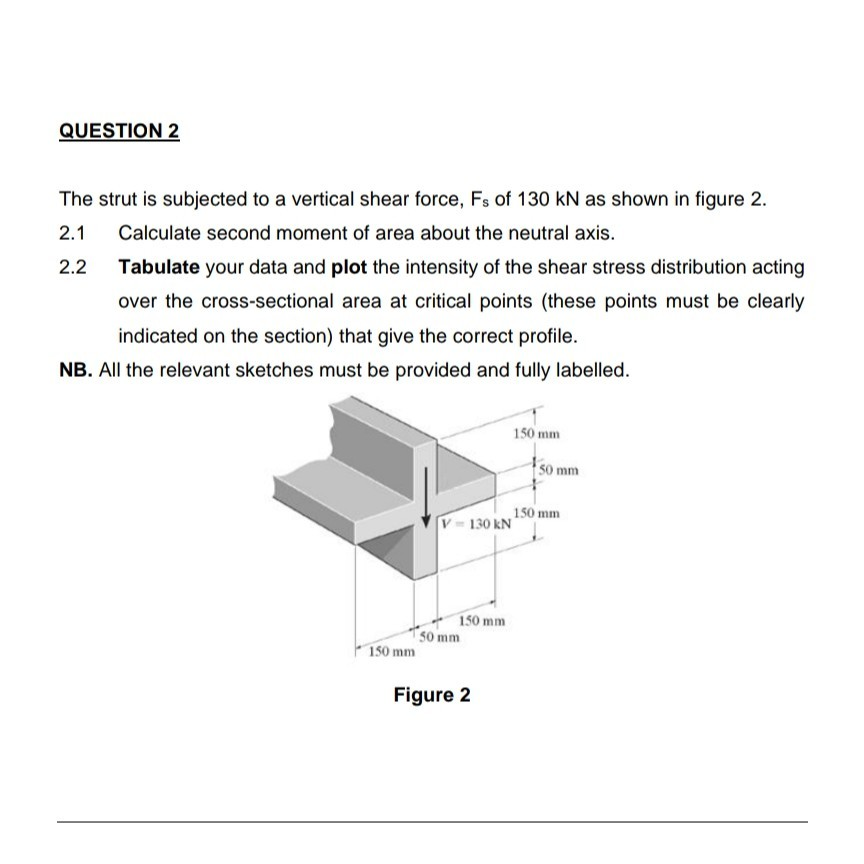 Solved QUESTION 2 The strut is subjected to a vertical shear | Chegg.com