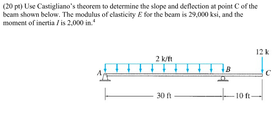 Solved Use Castigliano's theorem to ﻿determine the slope and | Chegg.com