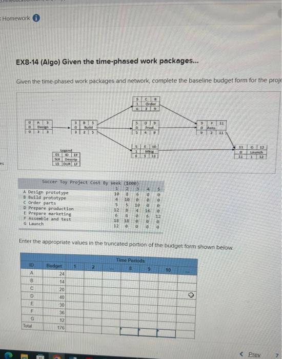EX8-14 (Algo) Given the time-phased work packages... | Chegg.com