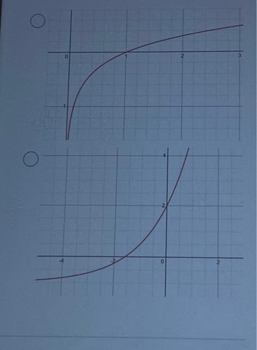 Solved Question 10 (1 point) Saved Which is NOT a graph of | Chegg.com Solved Question 10 (1 point) Saved Which is NOT a graph of | Chegg.com