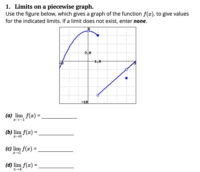Solved 1. Limits on a piecewise graph. Use the figure below, | Chegg.com