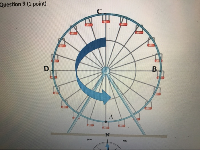 Solved A The Ferris wheel in outer-space (no gravity) is | Chegg.com