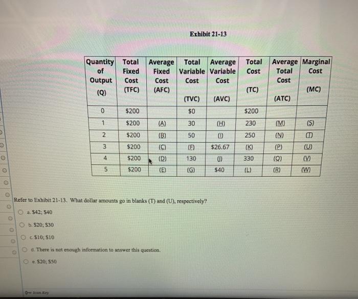 Solved Exhibit 21-13 Quantity Total Average Total Average | Chegg.com Solved Exhibit 21-13 Quantity Total Average Total Average | Chegg.com