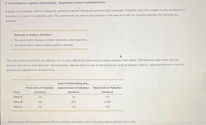 Solved 5. Correcting for negative externalities - Regulation | Chegg.com
