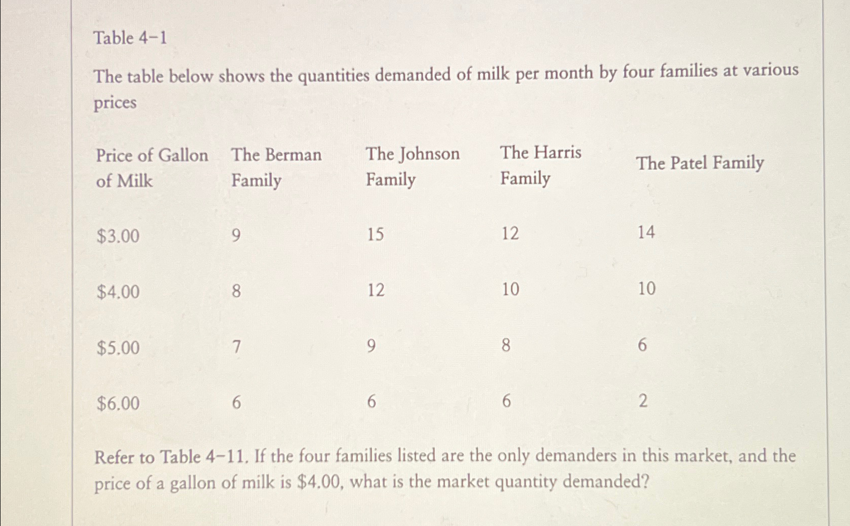 Solved Table 4-1The table below shows the quantities | Chegg.com