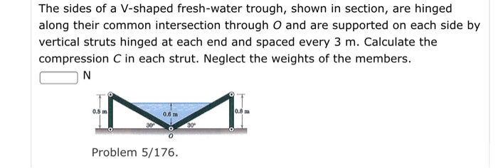 Solved The sides of a V-shaped fresh-water trough, shown in | Chegg.com