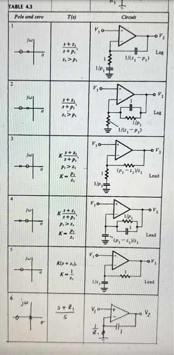 Solved Problem 2 ( 25 points) For the frequency response | Chegg.com