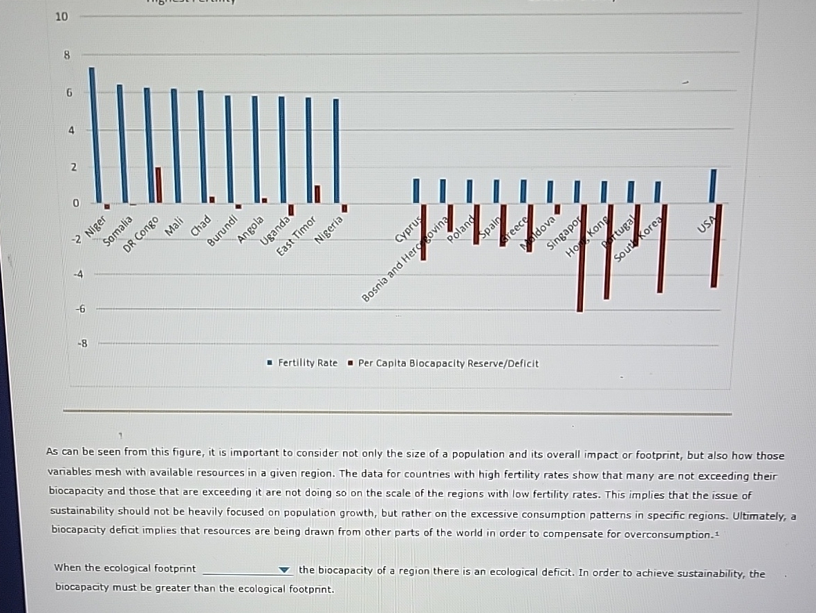 Solved 10As can be seen from this figure, it is important to | Chegg.com