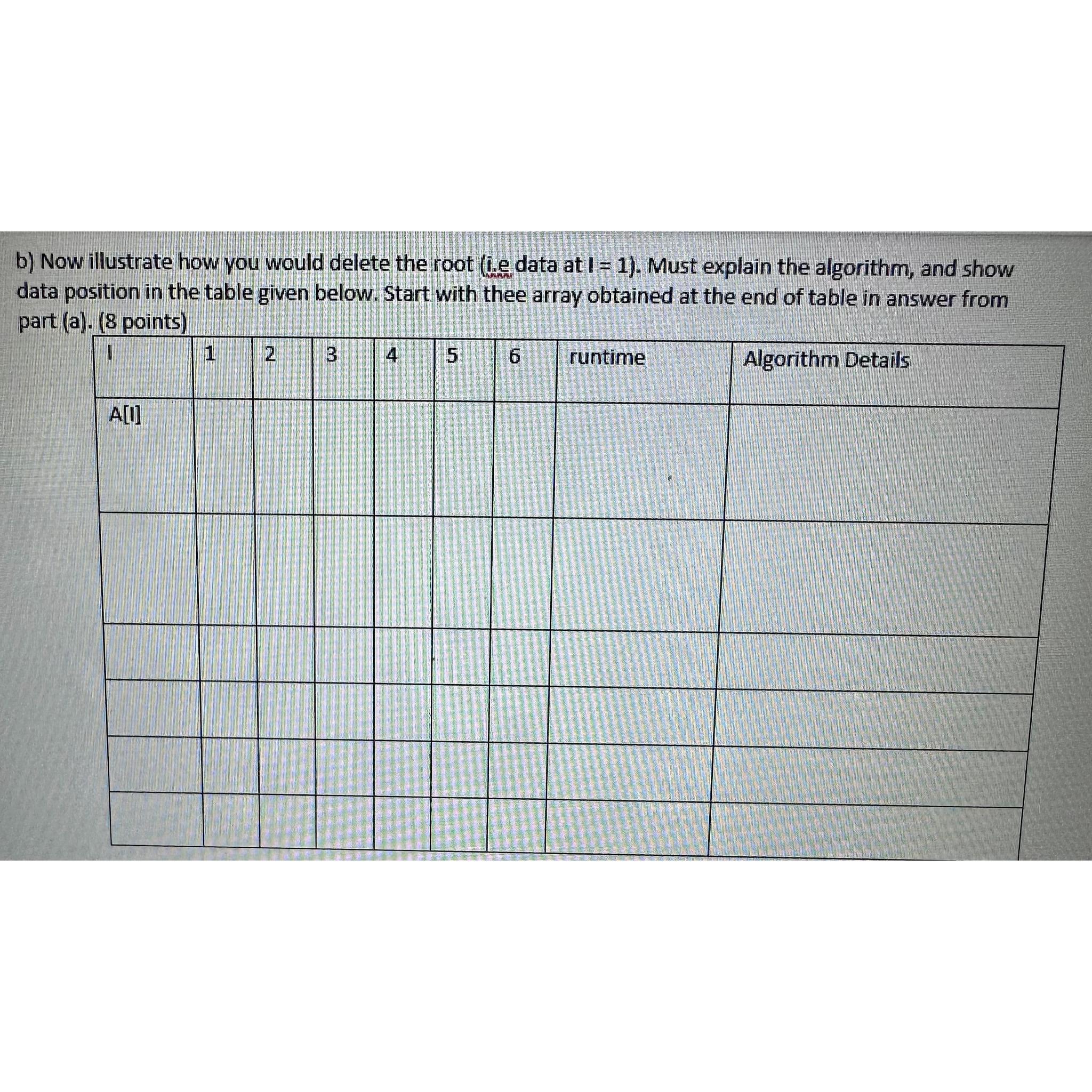 Solved b) ﻿Now illustrate how you would delete the root (i.e | Chegg.com