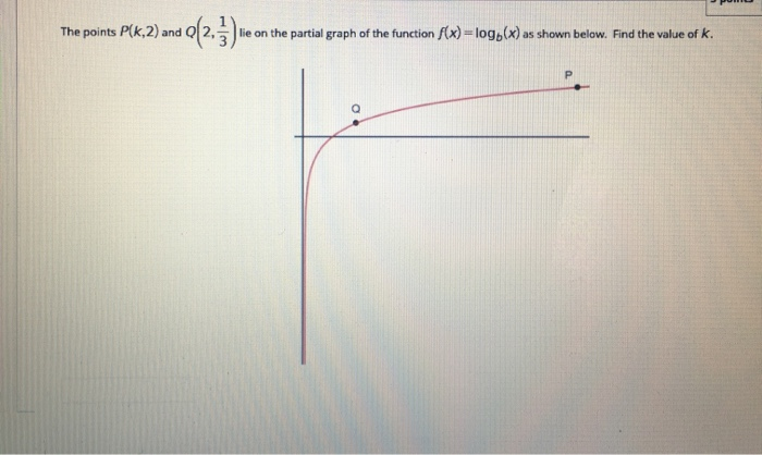 Solved The points Plk,2) and Q(2,5) lie on the partial graph | Chegg.com