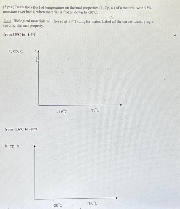 Solved ( 5 pts.) Draw the effect of temperature on thermal | Chegg.com