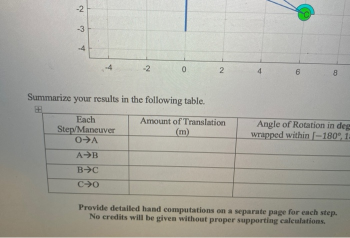 Solved Problem 1 (Waypoint Navigation): Suppose the robot | Chegg.com