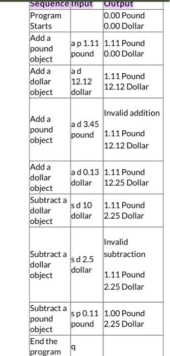 Solved please do it in c++ and each of the are seprate | Chegg.com