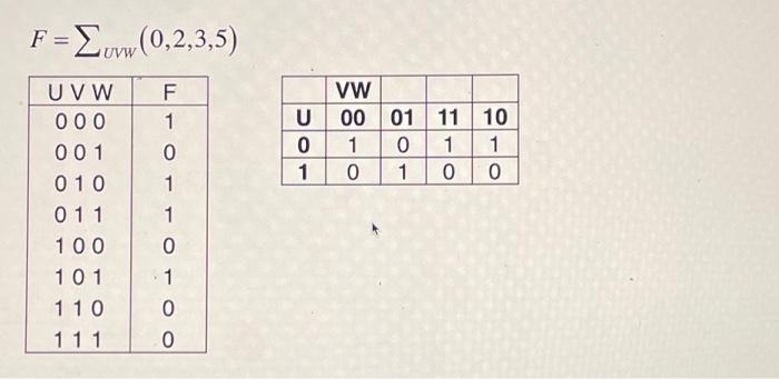 Solved Module 3 Work, Problem 15 Determine the function | Chegg.com