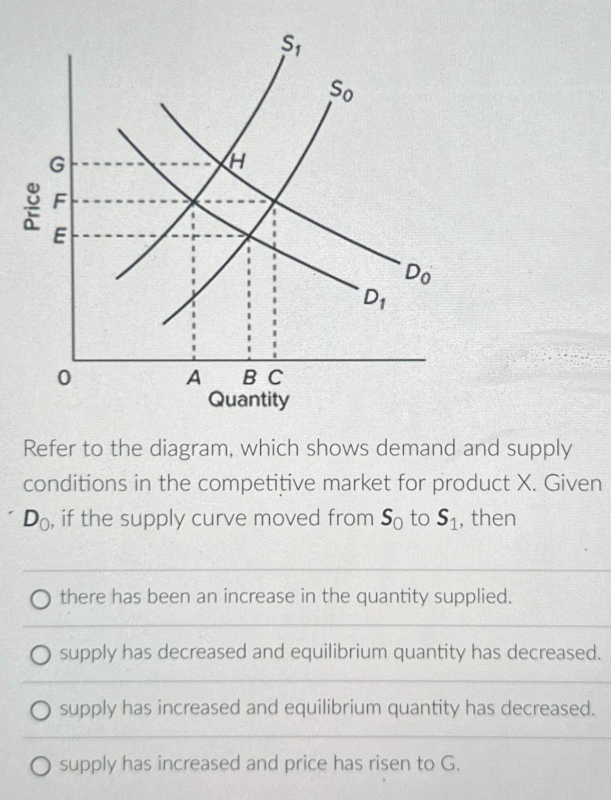 Solved Refer to the diagram, which shows demand and supply | Chegg.com