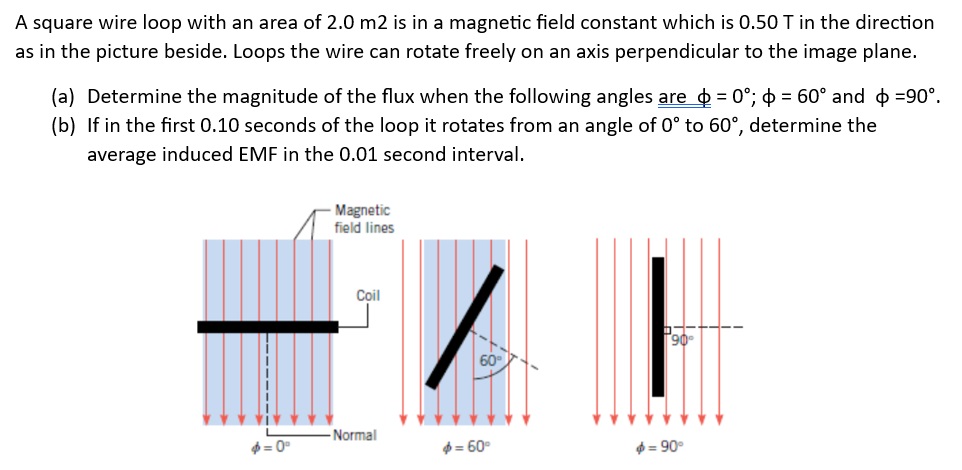 Solved A square wire loop with an area of 2.0m2 ﻿is in a | Chegg.com