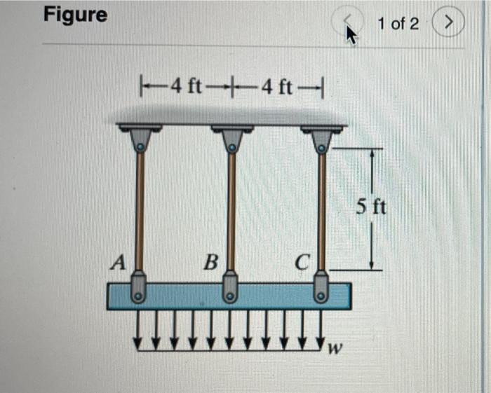 Solved The distributed loading is applied to the rigid beam, | Chegg.com