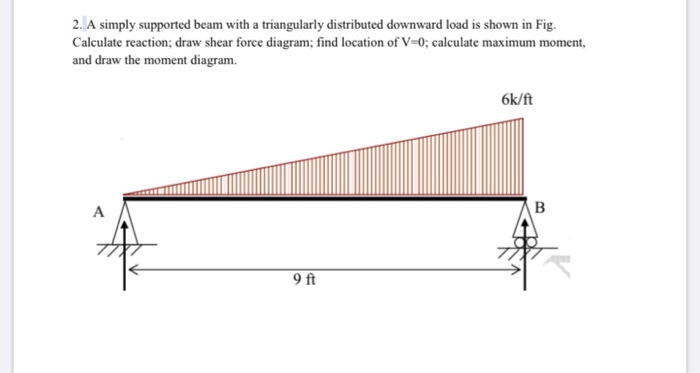 Solved 2. A simply supported beam with a triangularly | Chegg.com
