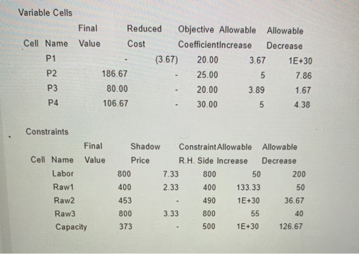 Solved Variable Cells Final Reduced Objective Allowable | Chegg.com